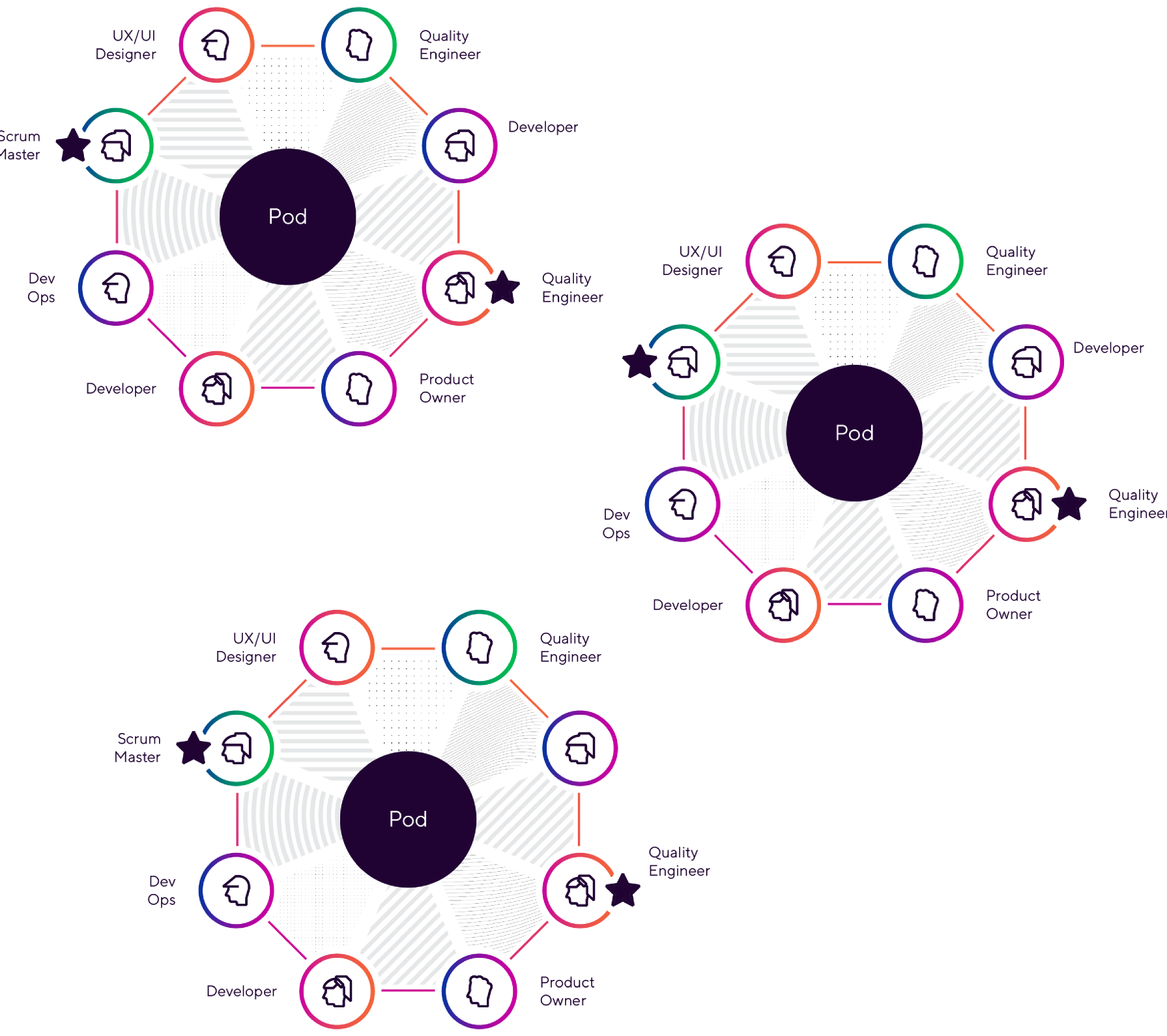 "Pod" mania - the revenge of the cloning machine